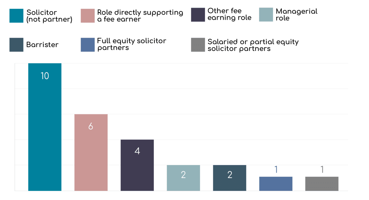 About Carter Bond - Carter Bond Solicitors